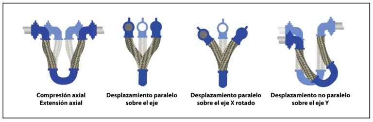 Flexiloop - Flexilatina de Colombia
