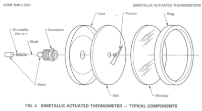 Medición de temperatura industrial - Termómetros bimetálicos y de ...